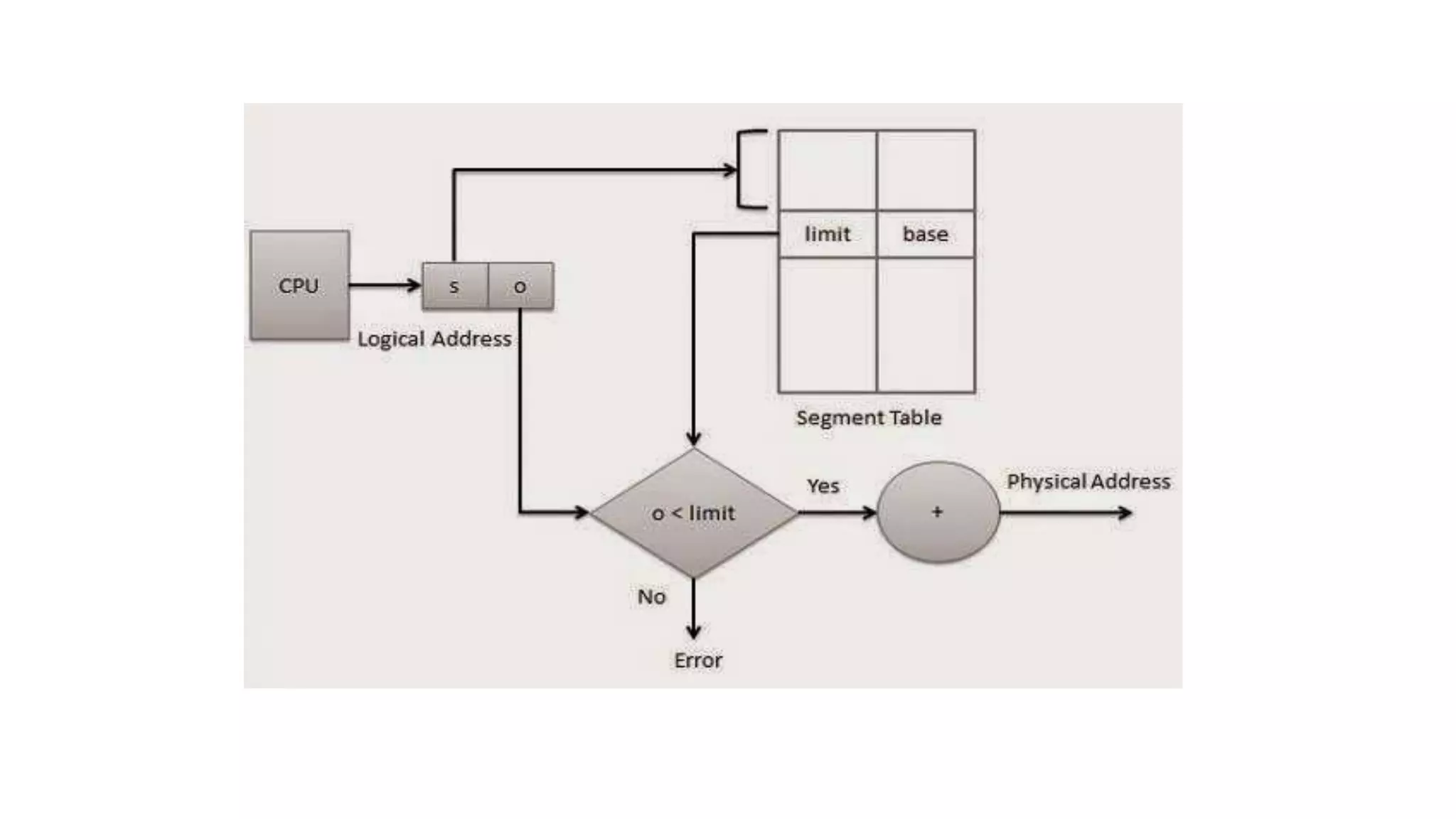 Operating System Memory Management Ppt