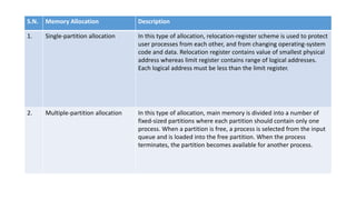 Operating system memory management | PPTX