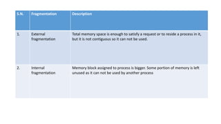 Operating system memory management | PPTX