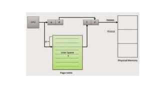 Operating system memory management | PPTX