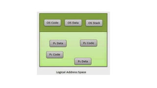 Operating system memory management | PPTX