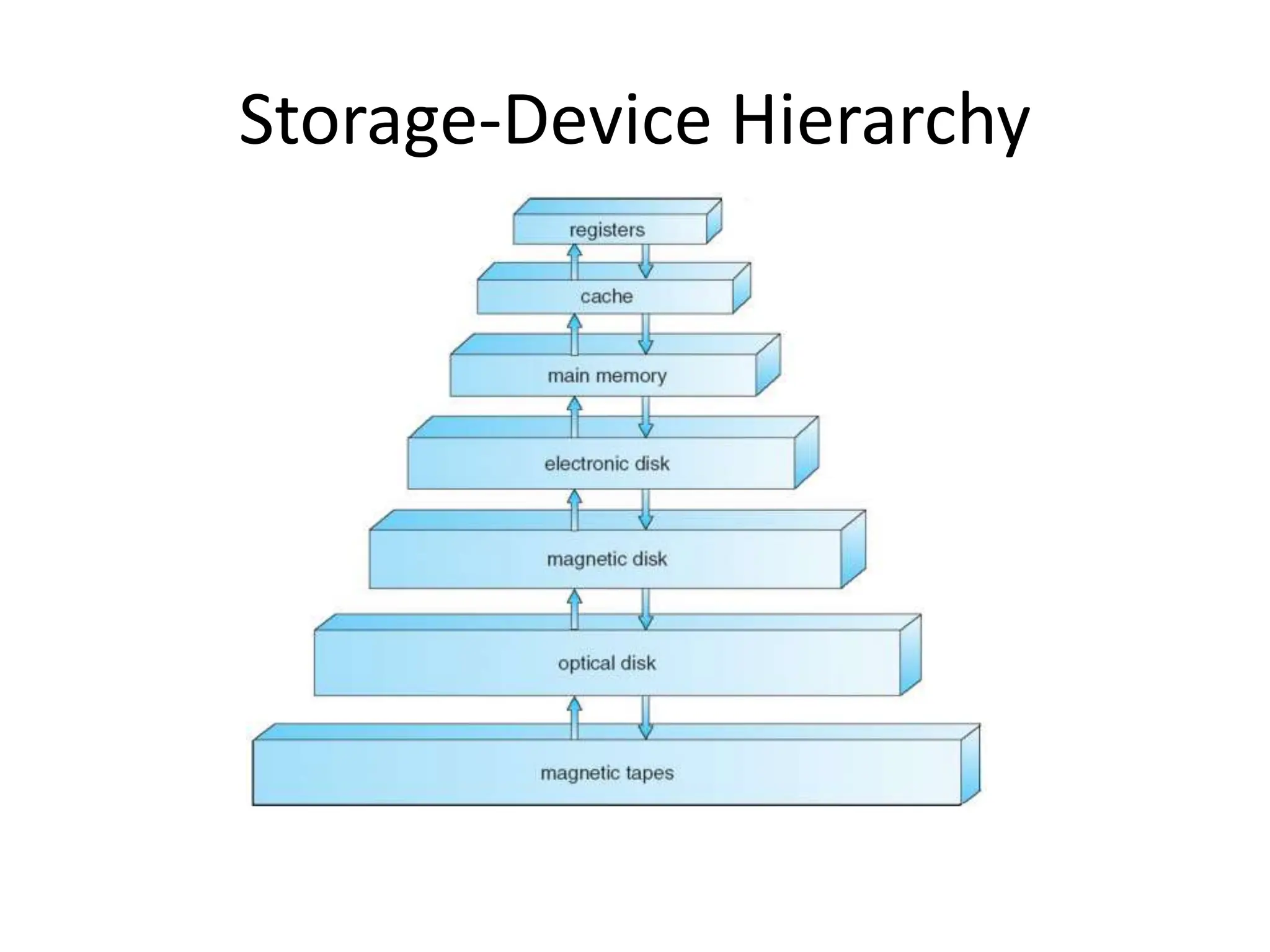 Operating System Objectives And Functions D2 Ppt