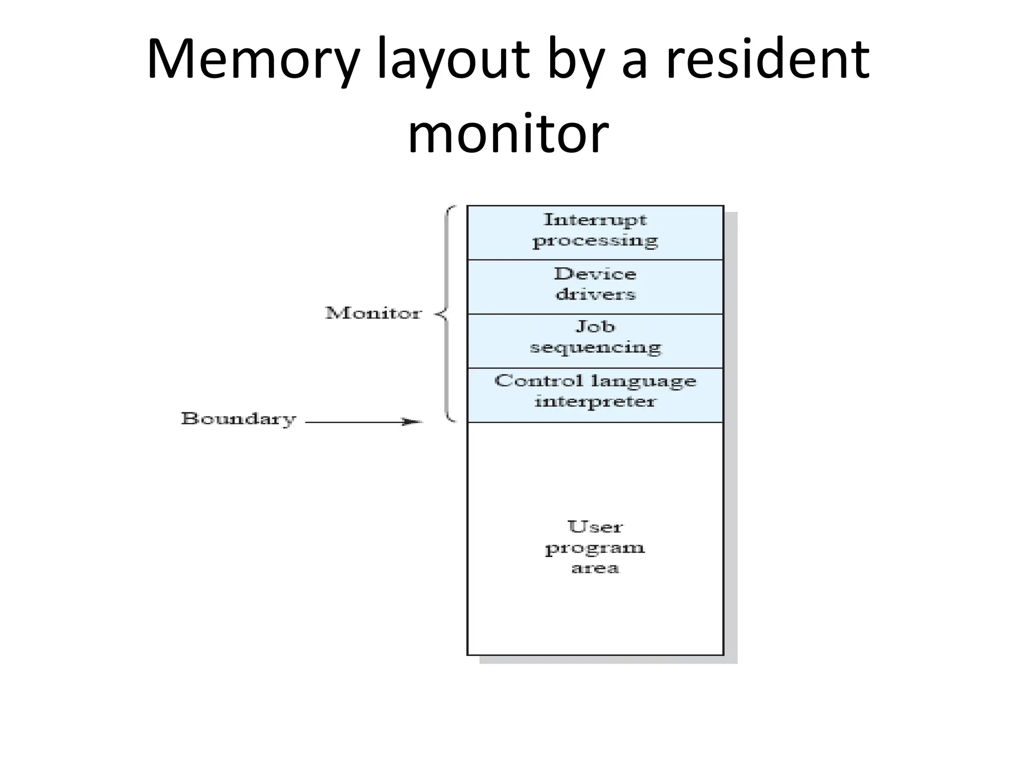 Operating System Objectives And Functions D2 Ppt