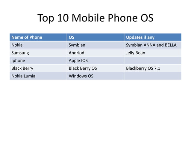 Operating System Objectives And Functions D2 Ppt