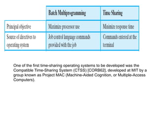 operating-system-objectives-and-functions-d2.ppt