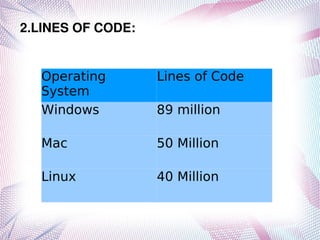 Operating systems | PPT