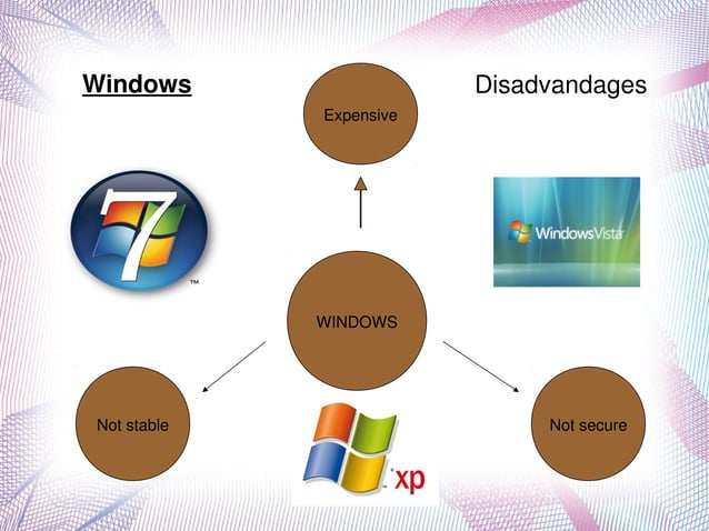 Operating systems | PPT