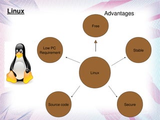 Operating systems | PPT