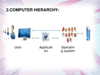 Operating systems | PPT