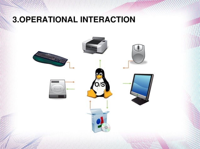 Operating systems | PPT