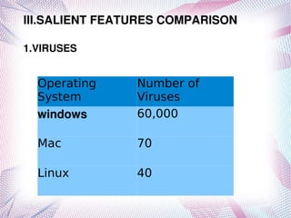 Operating systems | PPT