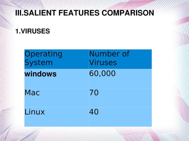 Operating systems | PPT