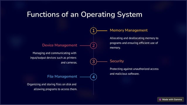Operating-Systems | PPT