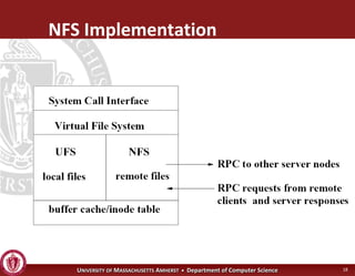 Operating Systems - Advanced File Systems | PDF