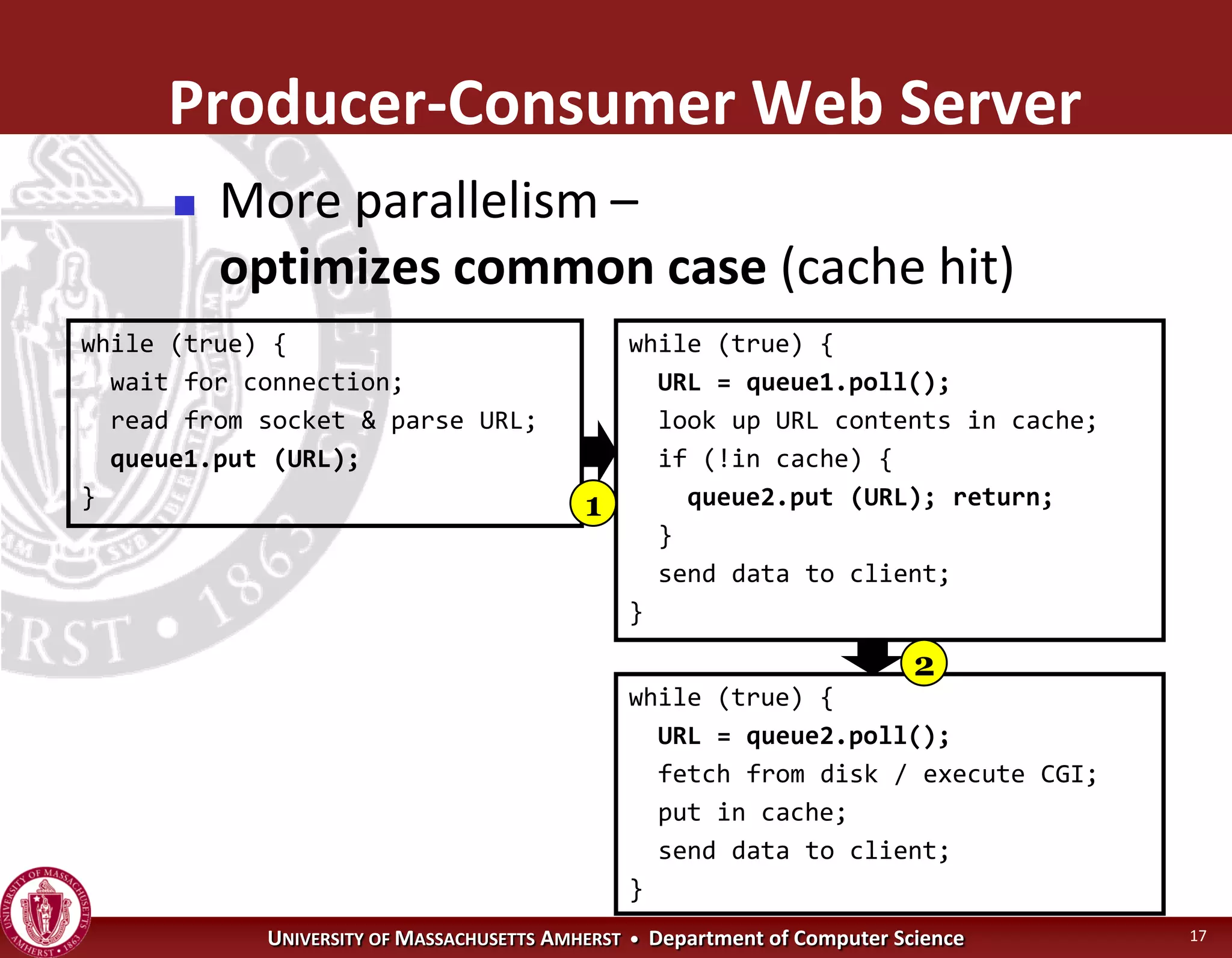 Operating Systems Concurrency Pdf Operating Systems Computer Software And Applications 7373