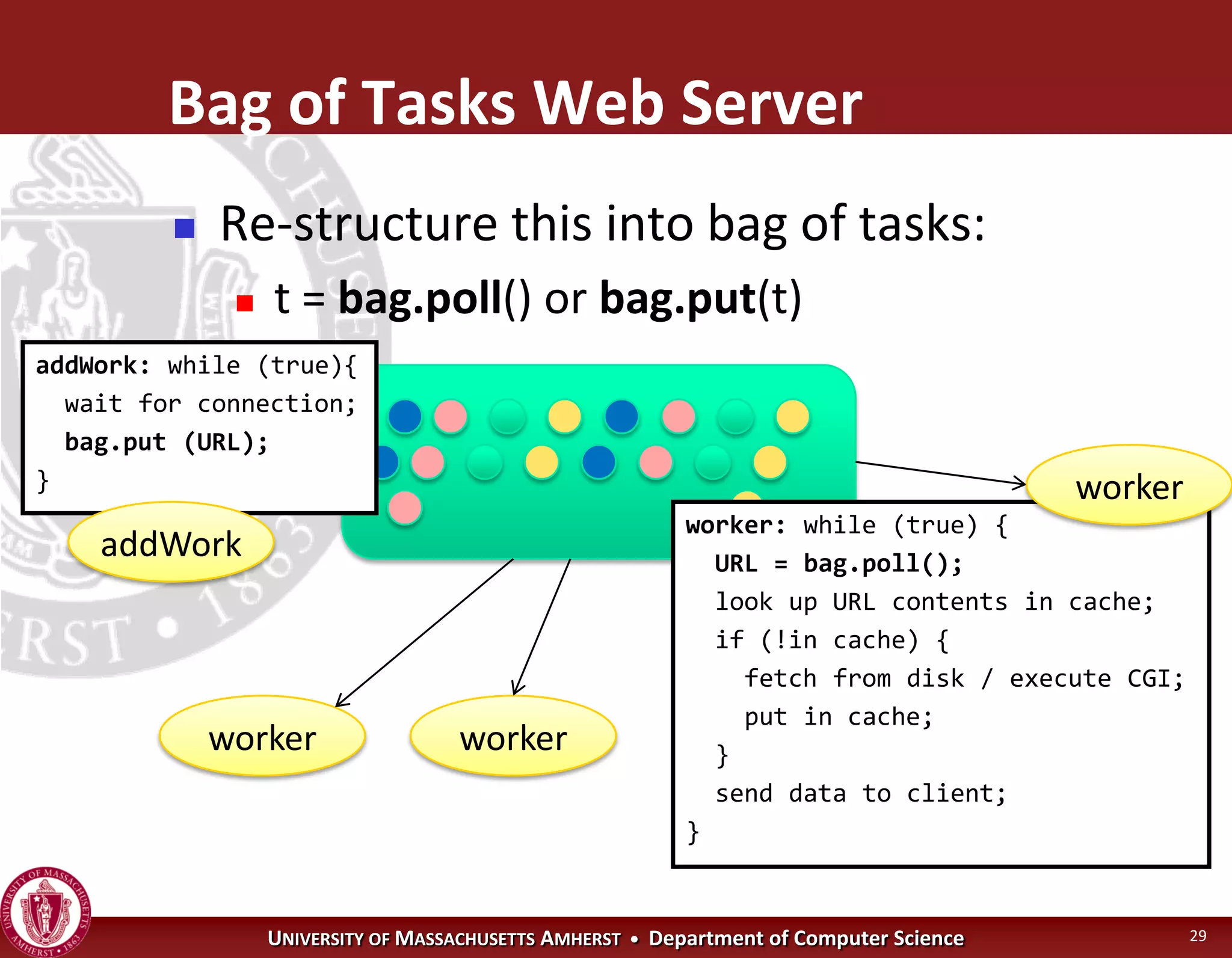 Operating Systems - Concurrency | PDF