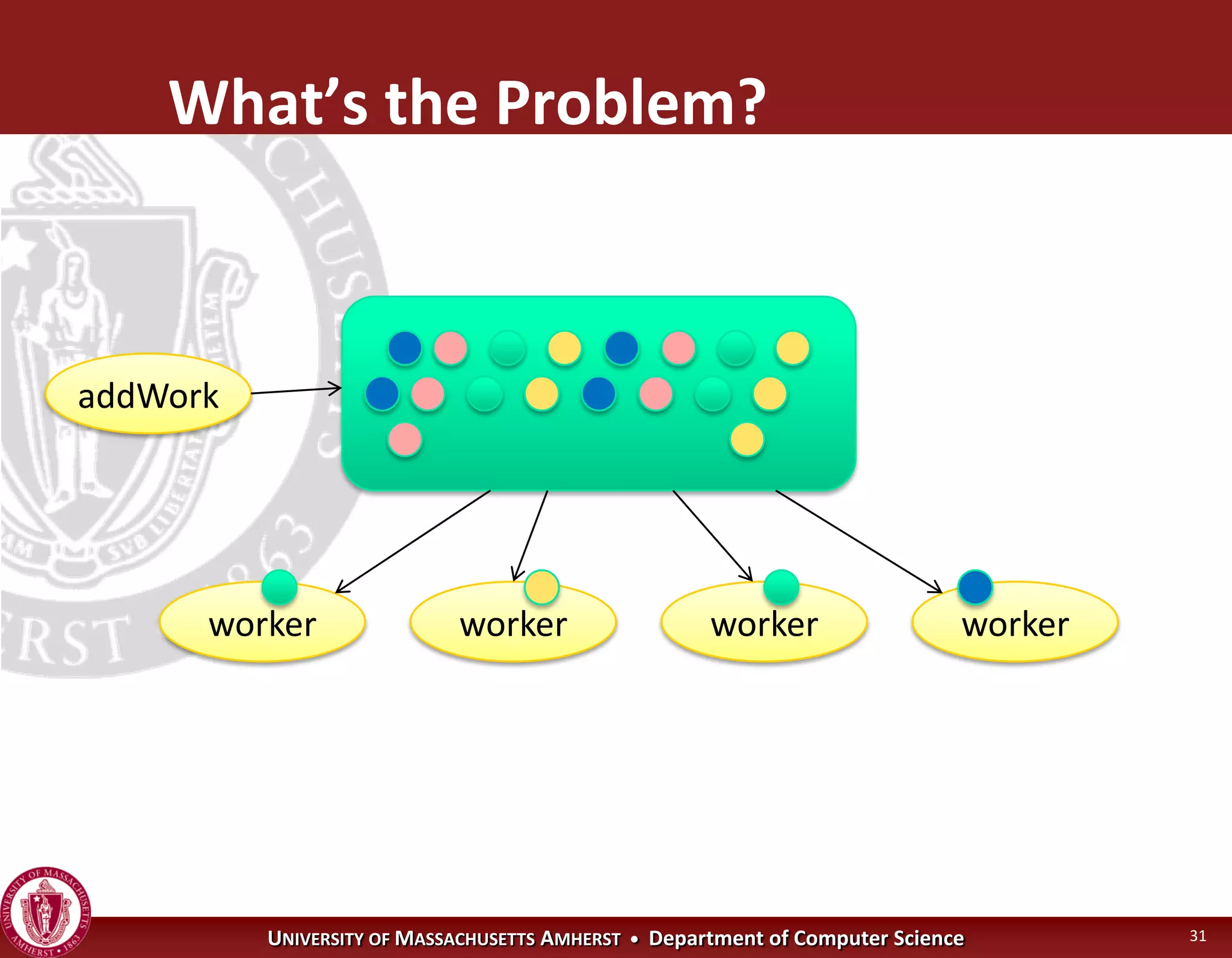 Operating Systems - Concurrency | PDF