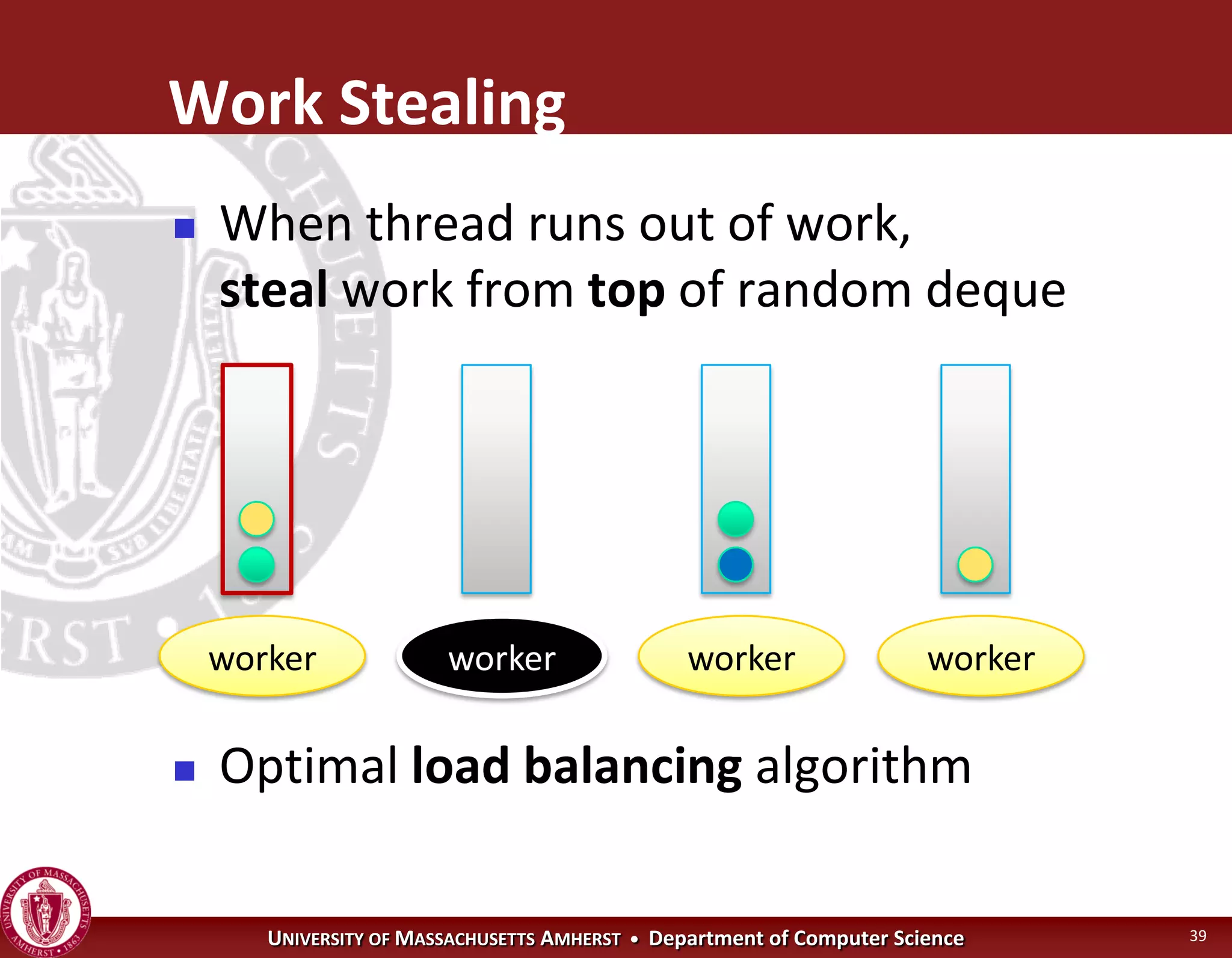 Operating Systems Concurrency Pdf Operating Systems Computer Software And Applications 7832