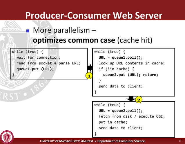 Operating Systems Concurrency Pdf Operating Systems Computer Software And Applications