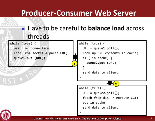 Operating Systems - Concurrency | PDF | Operating Systems | Computer ...