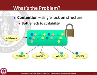 Operating Systems - Concurrency | PDF
