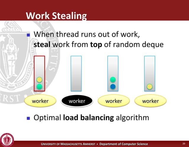 Operating Systems Concurrency Pdf Operating Systems Computer Software And Applications