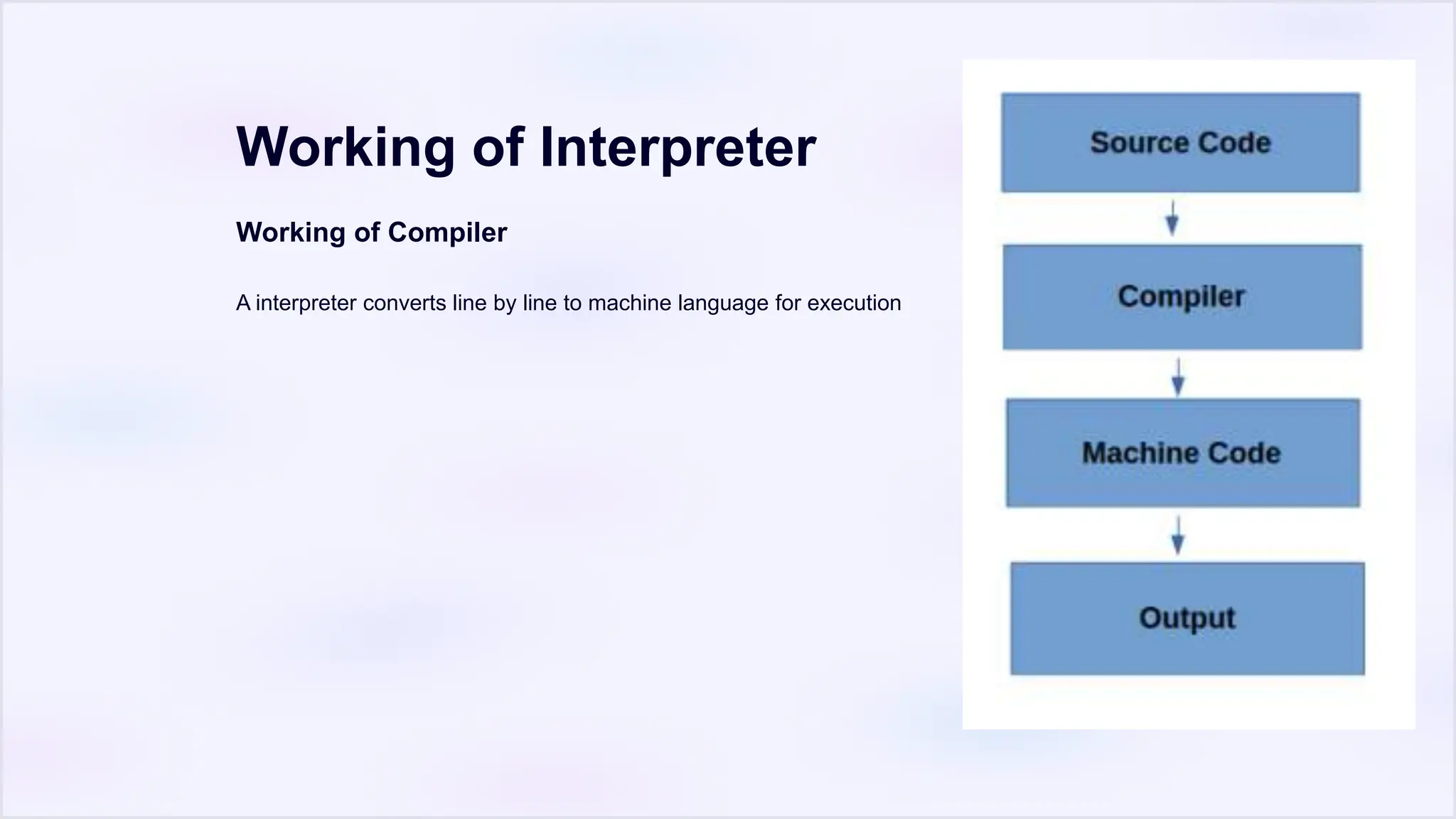 Operating-Systems-Device-Drivers-Translators-Linkers-and-Utility-Software.pptx | Operating ...