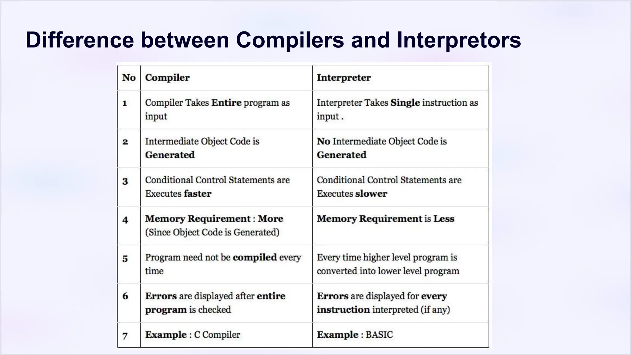 Operating-Systems-Device-Drivers-Translators-Linkers-and-Utility-Software.pptx | Operating ...