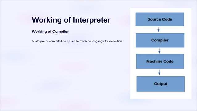 Operating-Systems-Device-Drivers-Translators-Linkers-and-Utility-Software.pptx | Operating ...