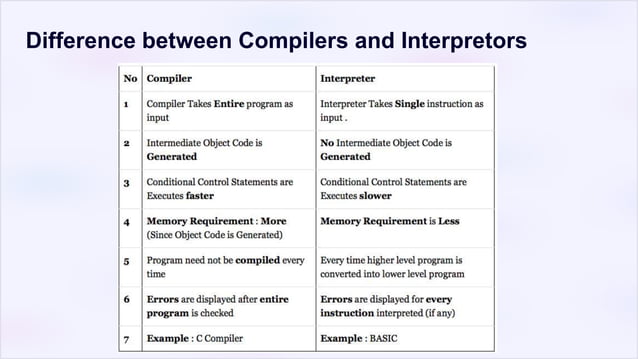 Operating-Systems-Device-Drivers-Translators-Linkers-and-Utility ...