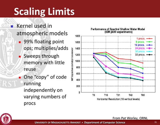 Operating Systems Distributed Parallel Computing Ppt