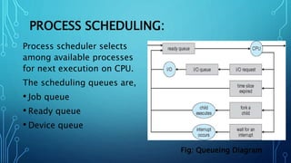 Operating systems-presentation | PPT