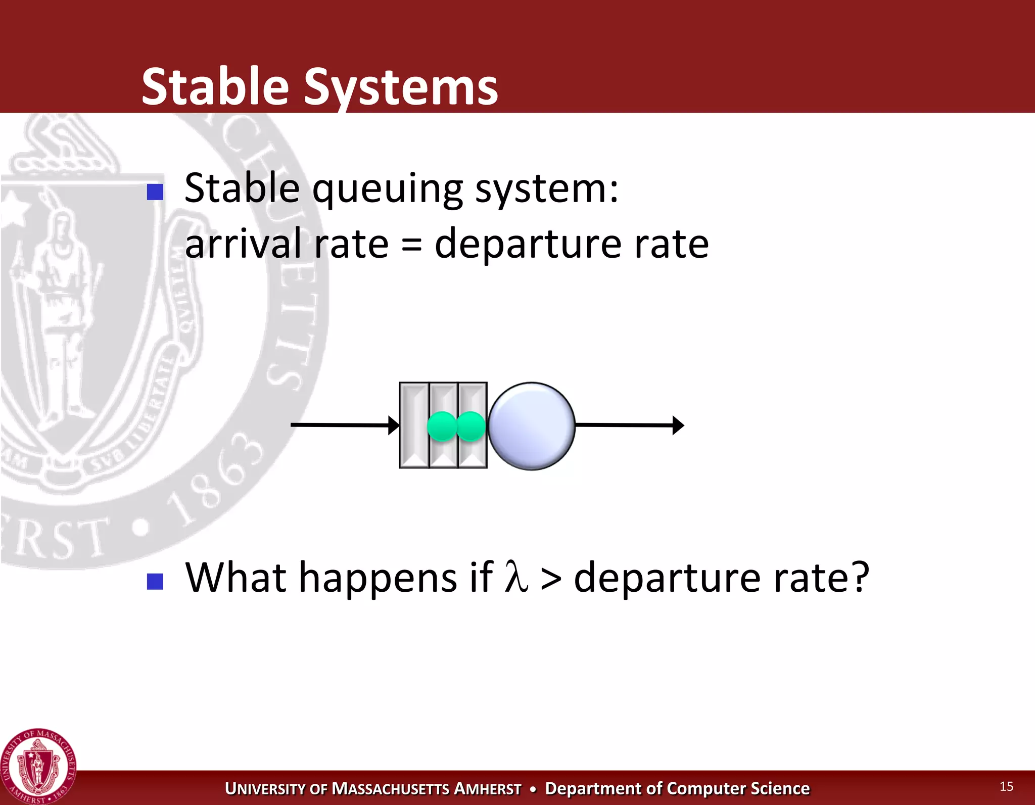 Operating Systems - Queuing Systems | PDF | Programming Languages | Computing