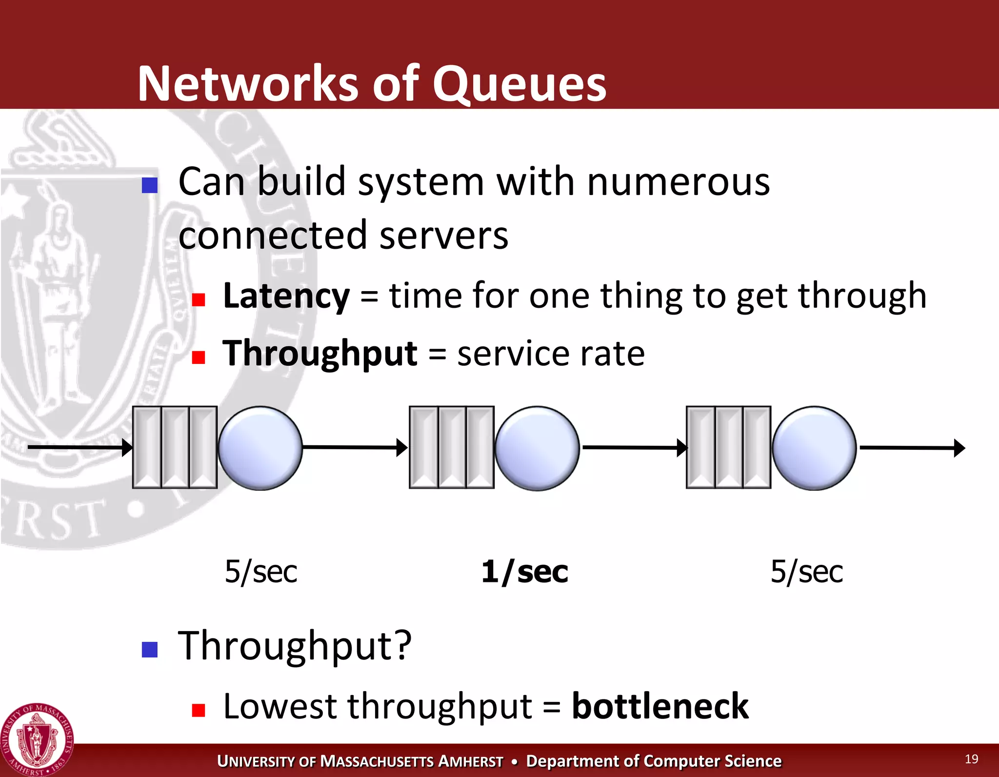 Operating Systems Queuing Systems Pdf Programming Languages Computing