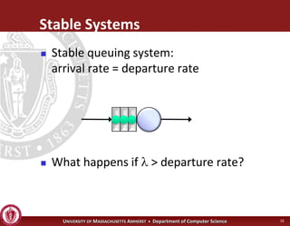 Operating Systems - Queuing Systems | PPT