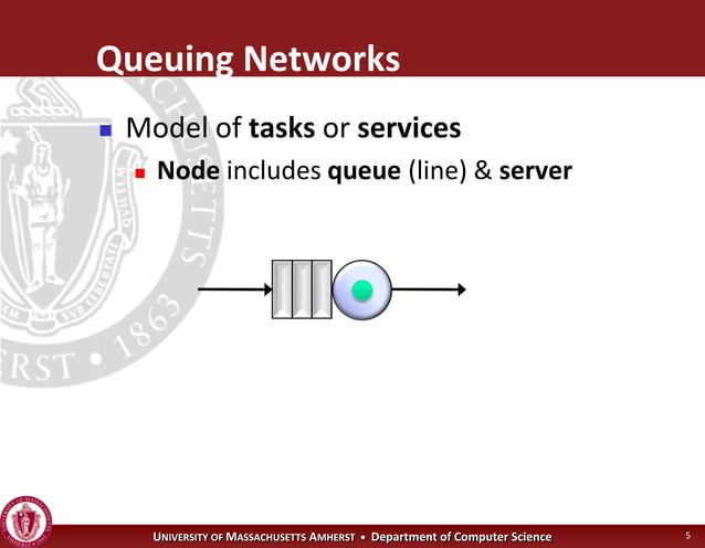 Operating Systems - Queuing Systems | PPT