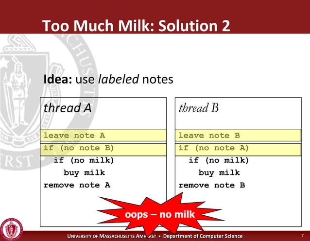Operating Systems - Synchronization | PPT