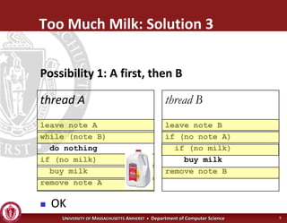 Operating Systems - Synchronization | PPT