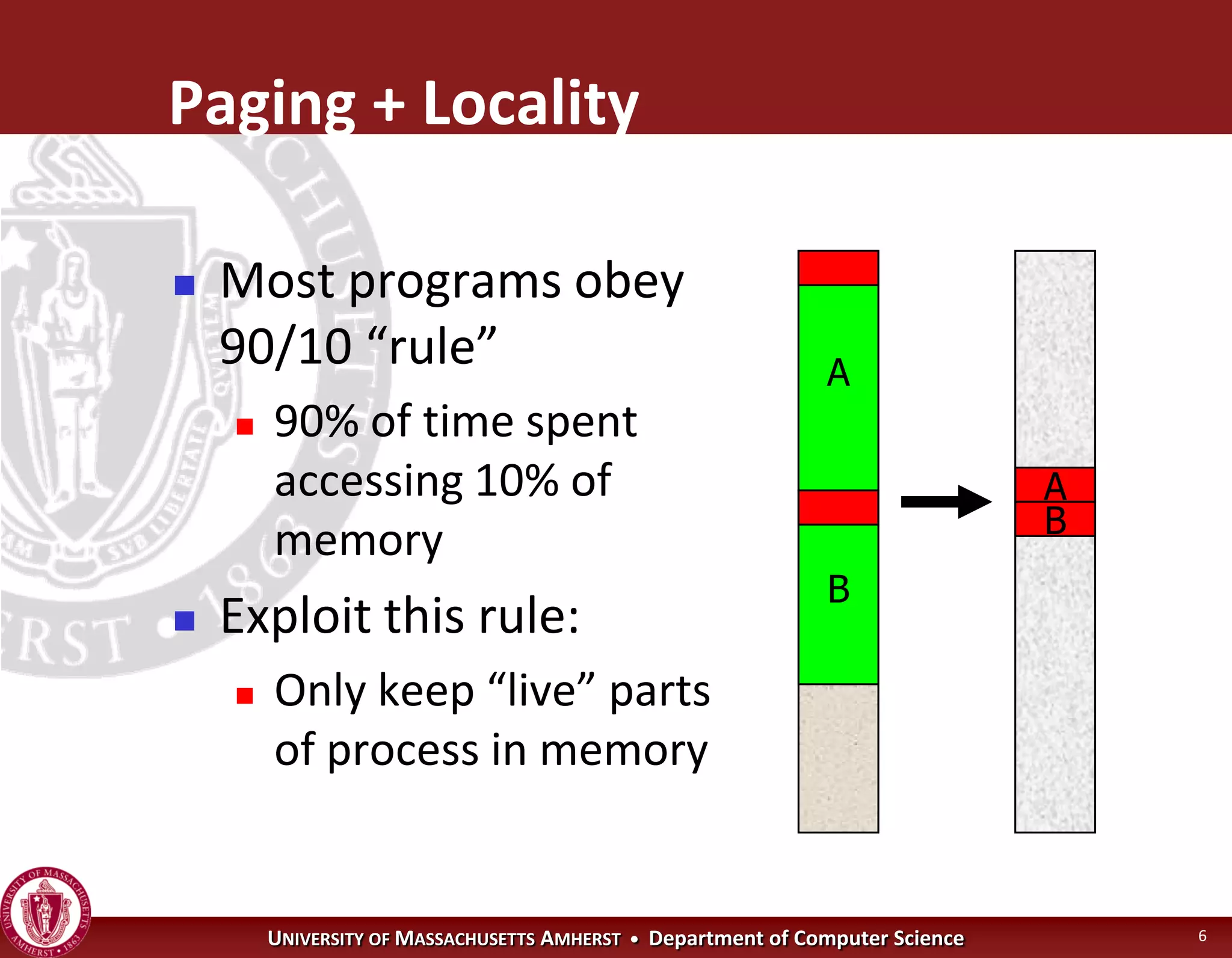 Operating Systems Virtual Memory Ppt