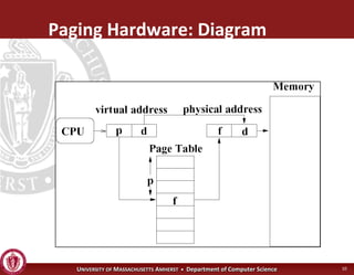 Operating Systems - Virtual Memory | PPT