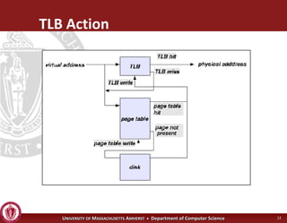 Operating Systems - Virtual Memory | PPT