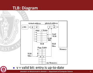 Operating Systems - Virtual Memory | PPT