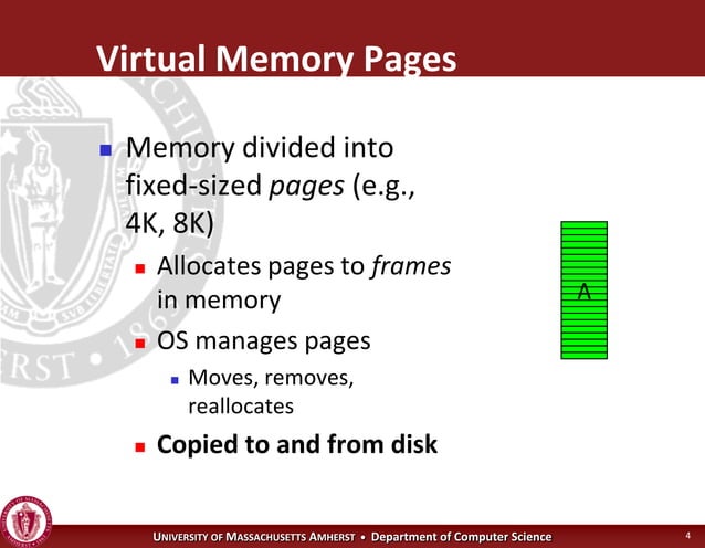 Operating Systems - Virtual Memory | PPT