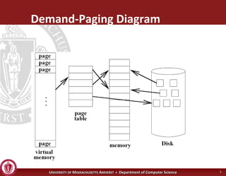 Operating Systems - Virtual Memory | PPT