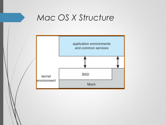 Operating-System Structures | PPT