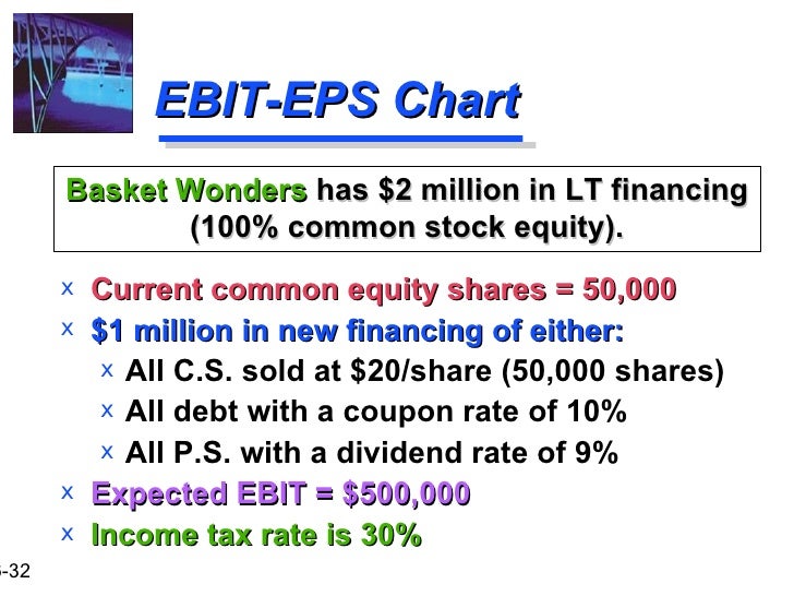 😊 Ebit eps analysis chart. The MacDonald’s. EBIT/EPS Analysis, Essay ...