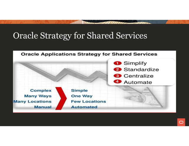 Operating a payables shared service organization in oracle cloud oow ...