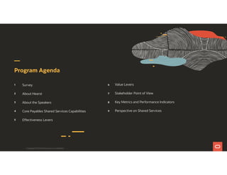 Operating a payables shared service organization in oracle cloud oow ...