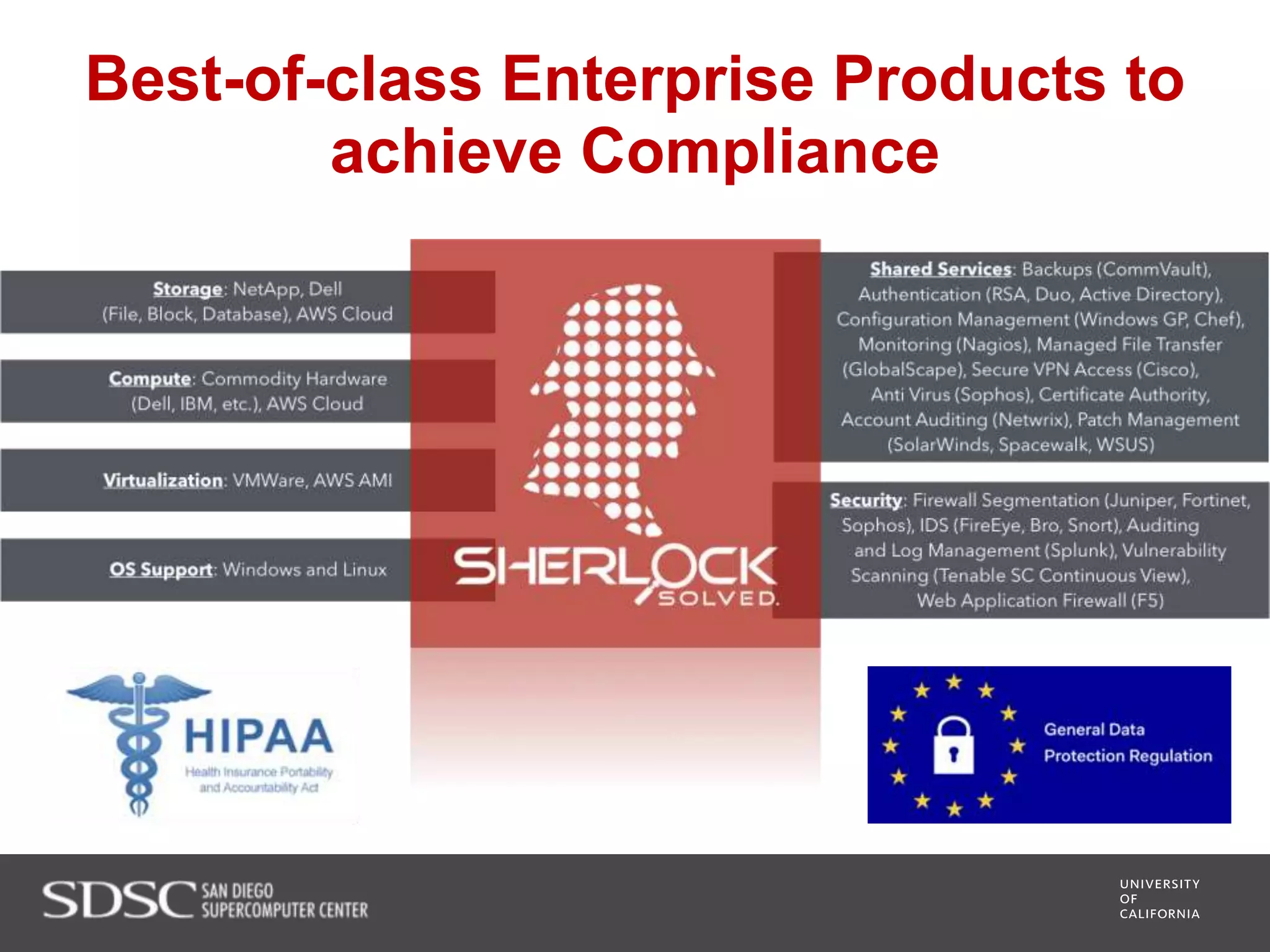 Operating A Secure Big Data Platform In A Multi Cloud Environment Ppt