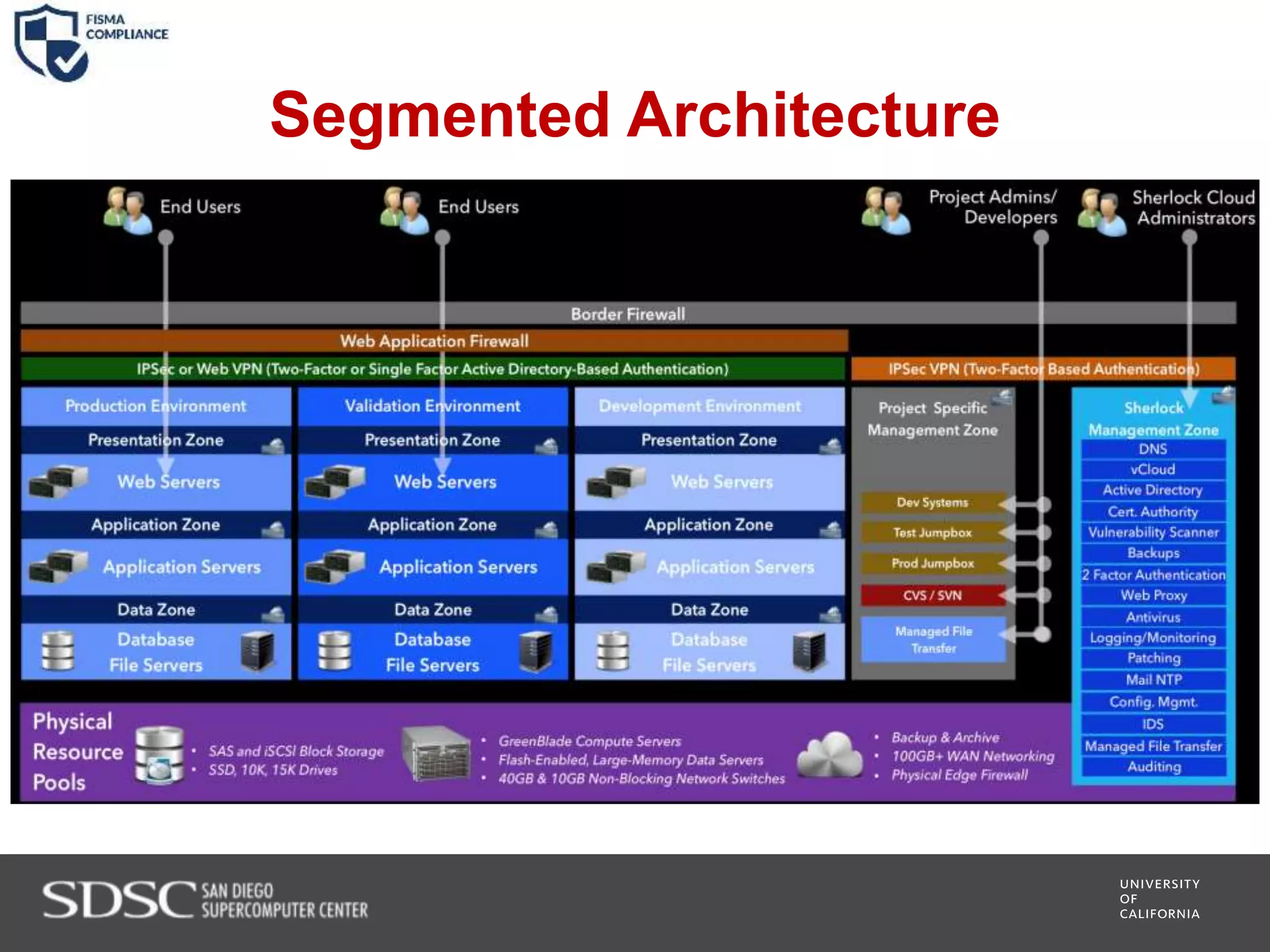 Operating A Secure Big Data Platform In A Multi Cloud Environment Ppt